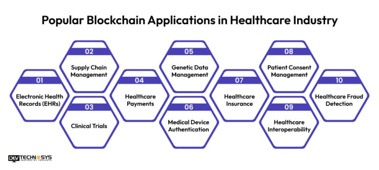 Benefits Of Blockchain In Healthcare Industry In 2025