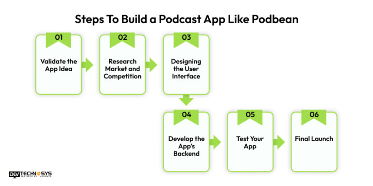Steps To Build A Podcast App Like Podbean In 2024