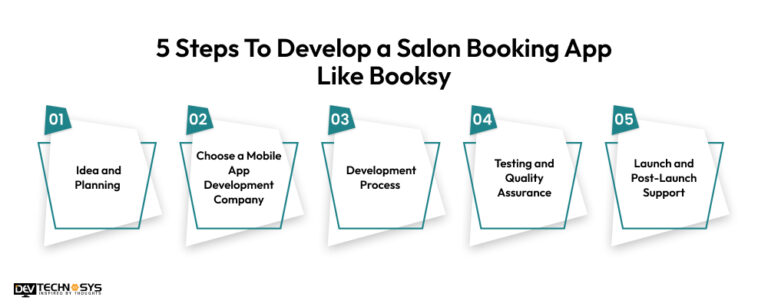 Major Steps To Develop A Salon Booking App Like Booksy