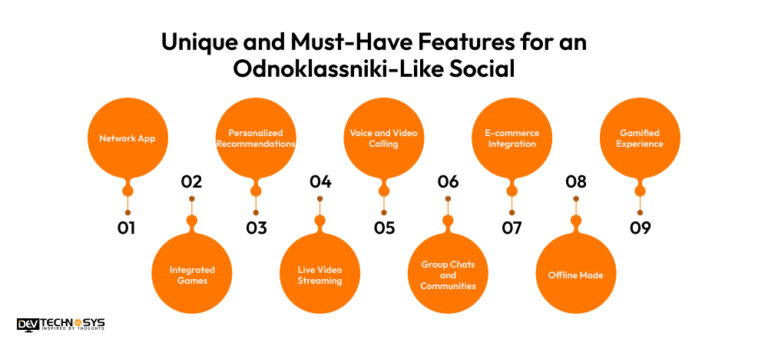 Develop An App Like Odnoklassniki (OK): Social Network App