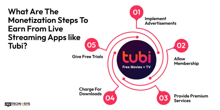 How To Develop Live Streaming Apps Like Tubi In 2024