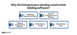 5 Key Steps To Develop Construction Bidding Software In 2024