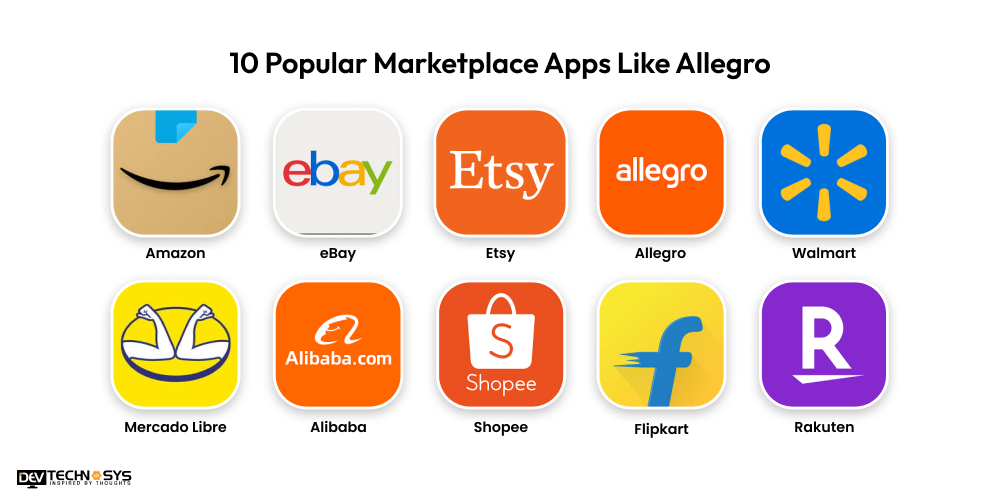 6 Steps To Develop An App Like Allegro: An ECommerce App