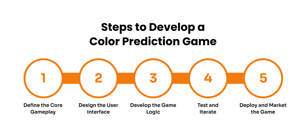 Color Prediction Game Development: 5 Steps Guide