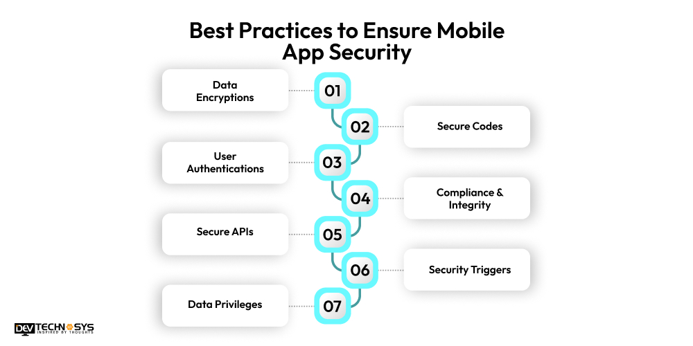 How To Ensure Mobile App Security In 2025?