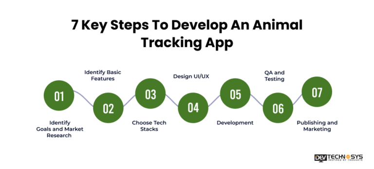 7 Key Steps To Develop An Animal Tracking App In 2025