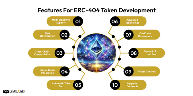 ERC-404 Token Development Services In 2025: A Guide