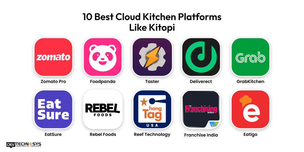 Major Steps To Build A Cloud Kitchen Platform Like Kitopi