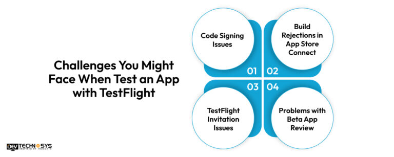 How To Test An App With TestFlight?