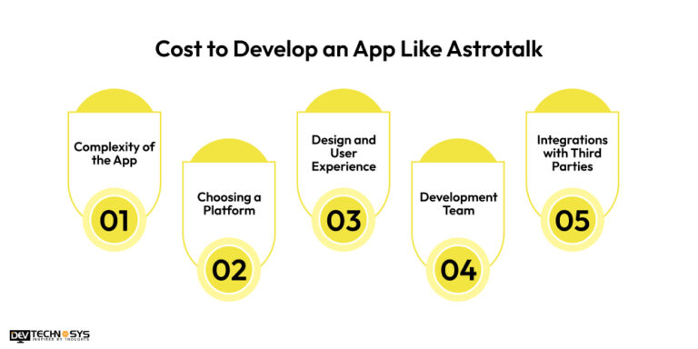 How To Develop An App Like Astrotalk In 2025?