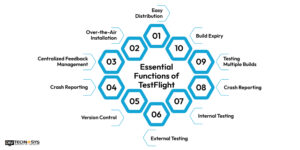 How To Test An App With TestFlight?