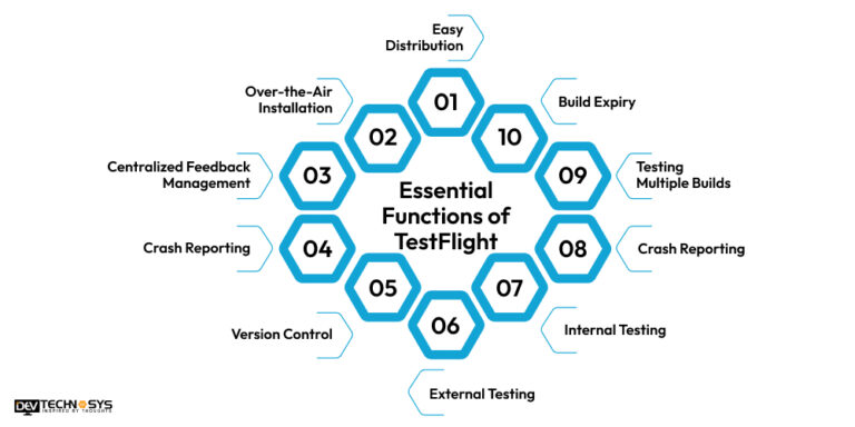 How To Test An App With TestFlight?