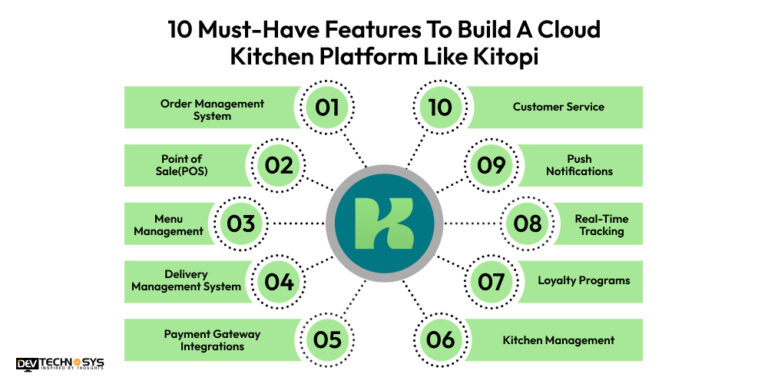 Major Steps To Build A Cloud Kitchen Platform Like Kitopi