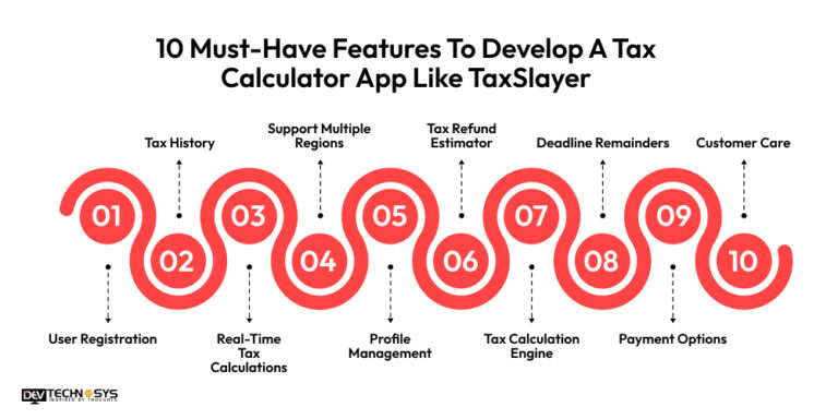 7 Key Steps To Develop A Tax Calculator App Like TaxSlayer