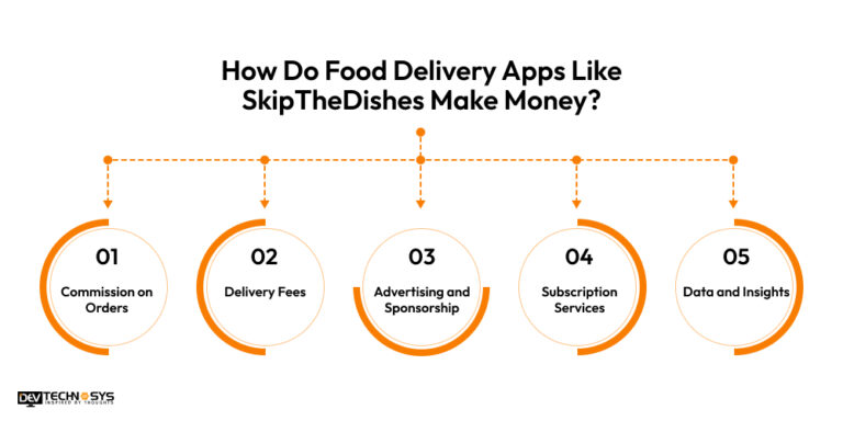 5 Steps To Build A Food Delivery App Like SkipTheDishes