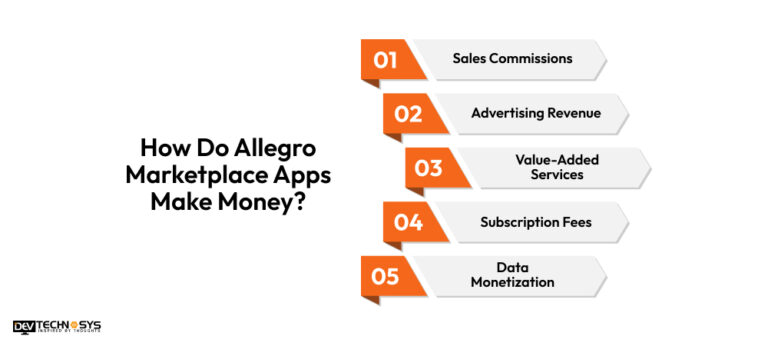 6 Steps To Develop An App Like Allegro: An ECommerce App