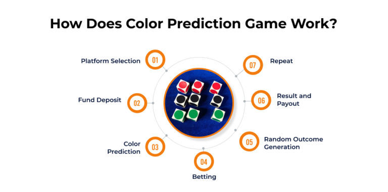 Color Prediction Game Development: 5 Steps Guide