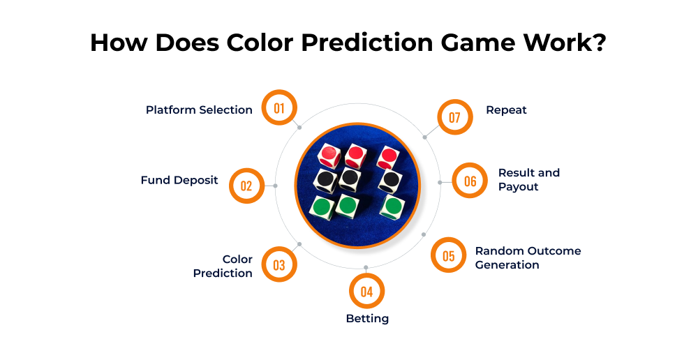 Color Prediction Game Development: 5 Steps Guide