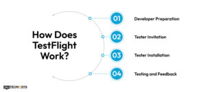How To Test An App With TestFlight?