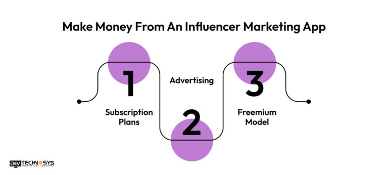 Influencer Marketing App Development Cost In 2025
