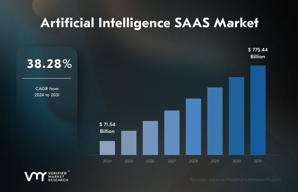 The Role of AI In SaaS Development – Dev Technosys The Role of AI In SaaS Development – Dev Technosys