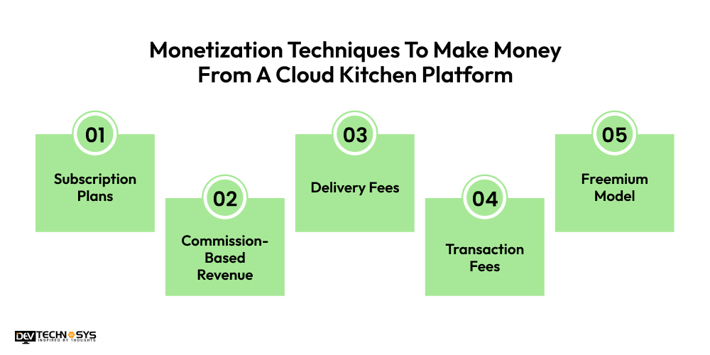 Major Steps To Build A Cloud Kitchen Platform Like Kitopi