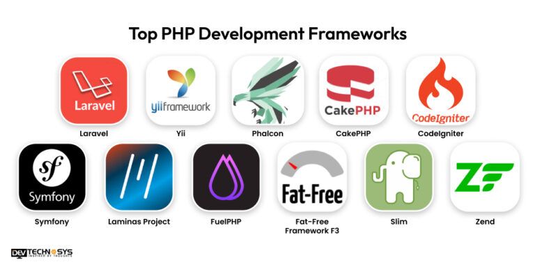 Top PHP Development Frameworks In 2025
