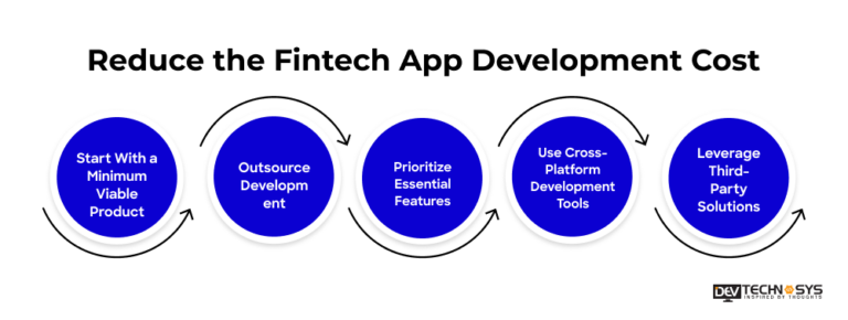 Fintech App Development Cost In 2025