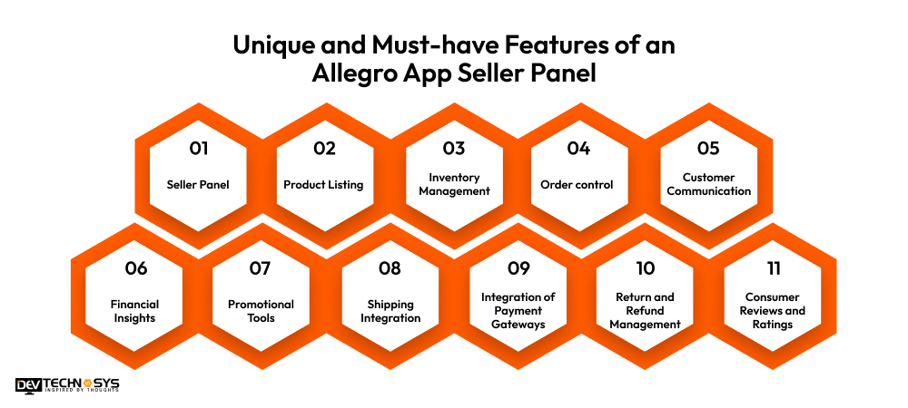 6 Steps To Develop An App Like Allegro: An ECommerce App