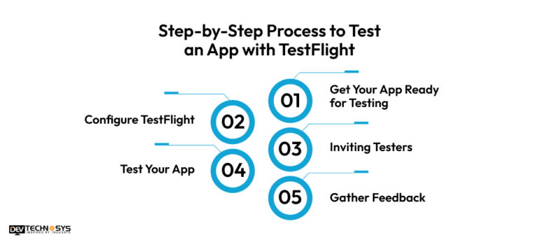 How To Test An App With TestFlight?
