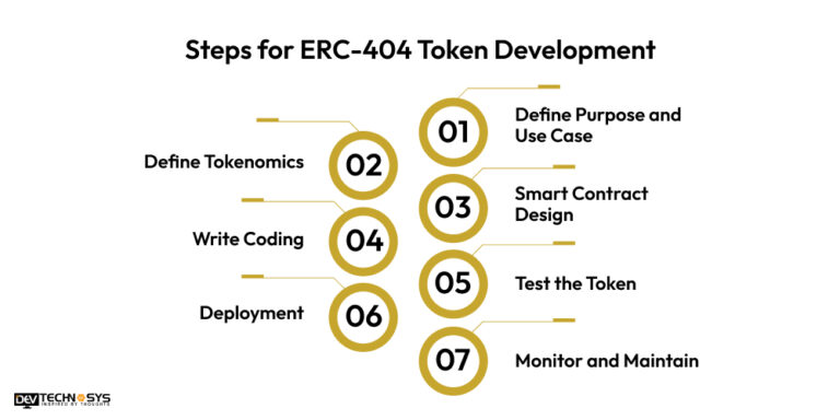 ERC-404 Token Development Services In 2025: A Guide