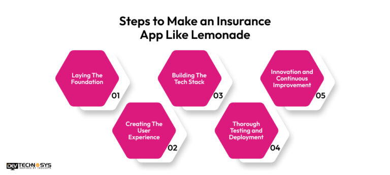 How To Develop An Insurance App Like Lemonade In 2025?