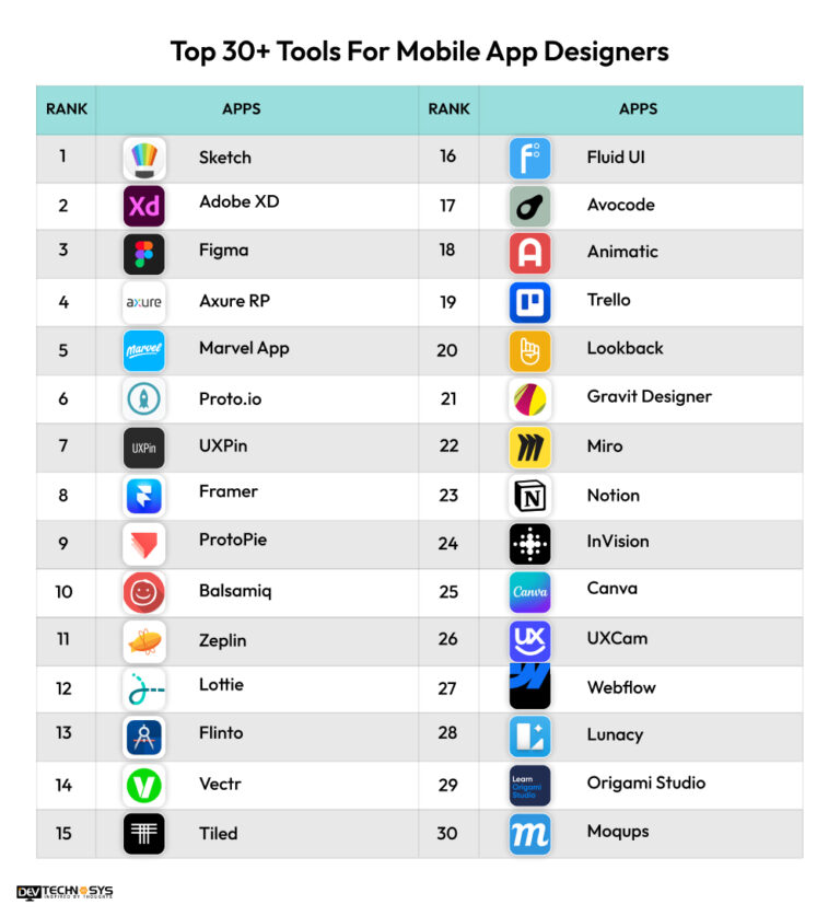 Best 30+ Tools For Mobile App Designers In 2025