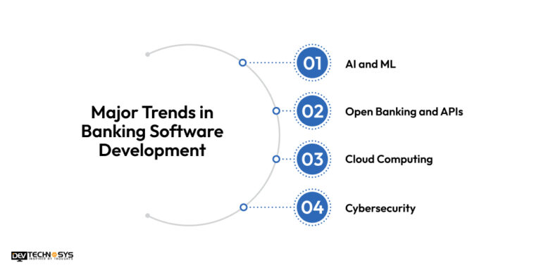 Banking Software Development Company In 2025