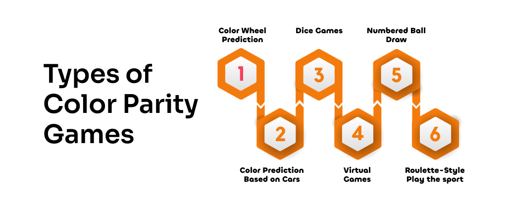Color Prediction Game Development: 5 Steps Guide