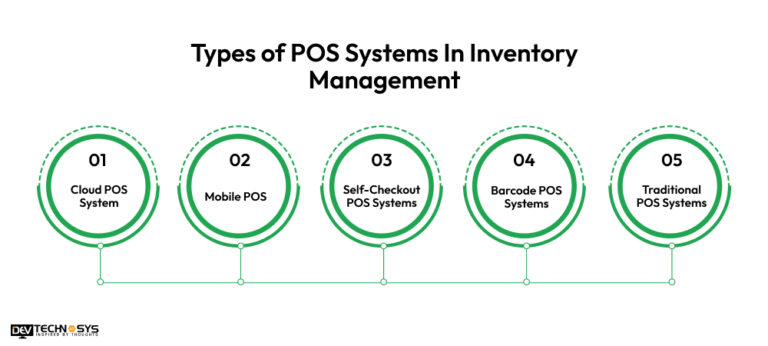 How POS Development Improves Inventory Management