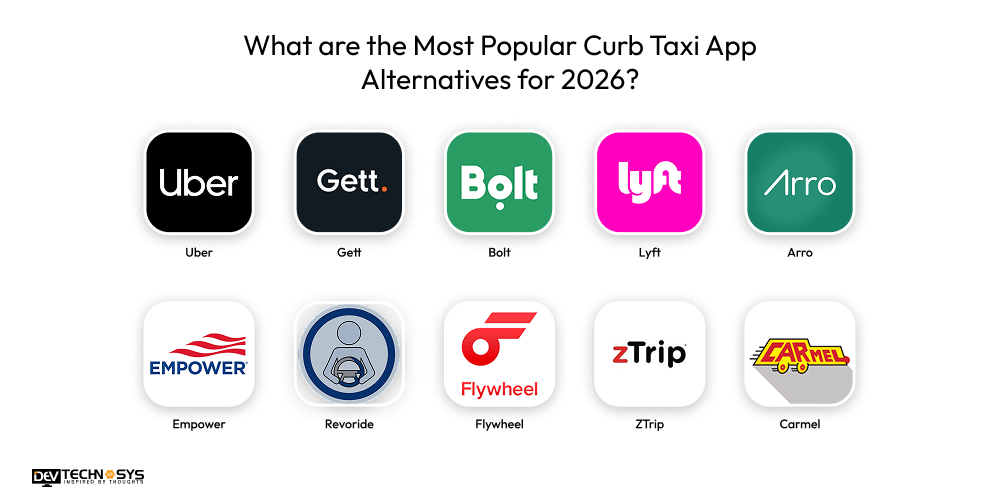 How To Develop A Taxi Booking App Like Curb In 2026?