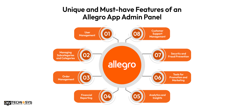 6 Steps To Develop An App Like Allegro: An ECommerce App
