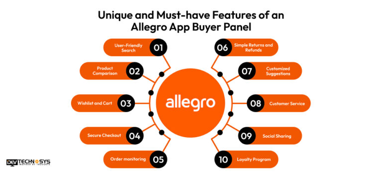 6 Steps To Develop An App Like Allegro: An ECommerce App