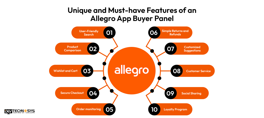 6 Steps To Develop An App Like Allegro: An ECommerce App