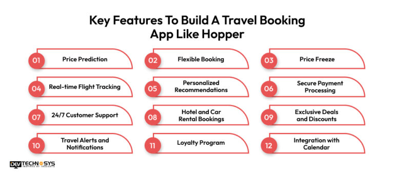 Steps To Build A Travel Booking App Like Hopper In 2025