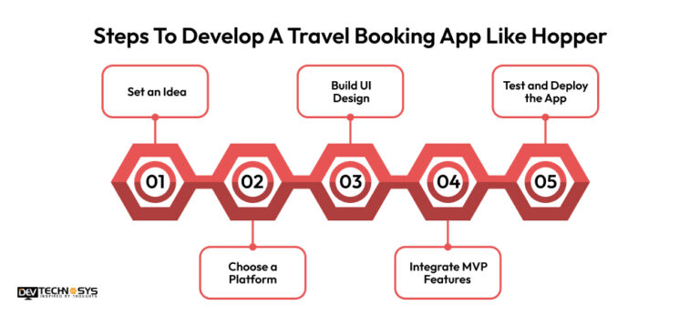 Steps To Build A Travel Booking App Like Hopper In 2025