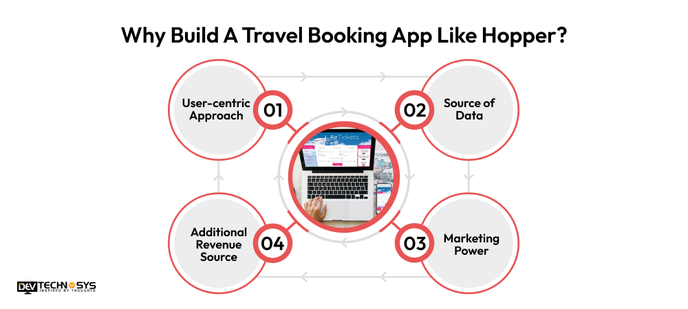 Steps To Build A Travel Booking App Like Hopper In 2025