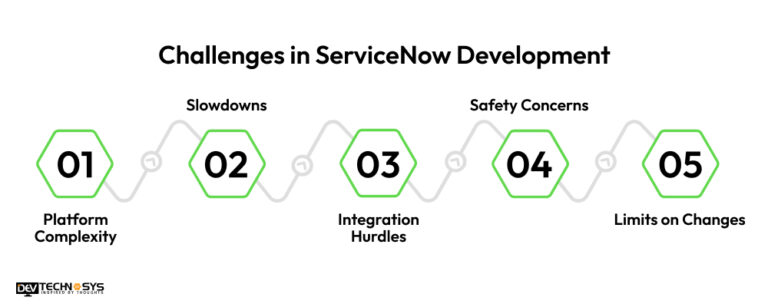 ServiceNow Development Trends In 2026