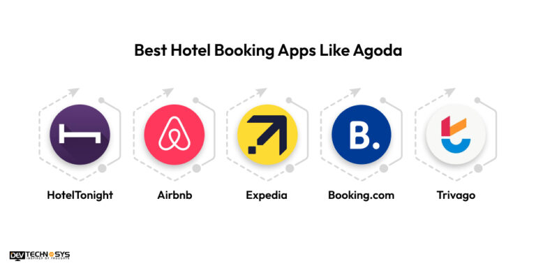 6 Crucial Steps To Build A Hotel Booking App Like Agoda