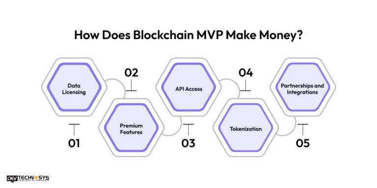 Blockchain MVP Development Company In 2025