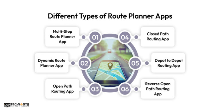Route Planner App Development - A Full Fledged Guide