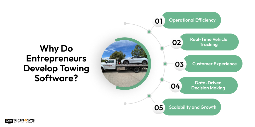 Towing Software Development Company In 2025 : A Guide