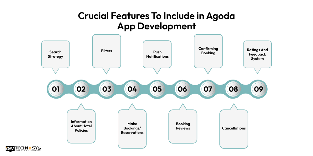6 Crucial Steps To Build A Hotel Booking App Like Agoda