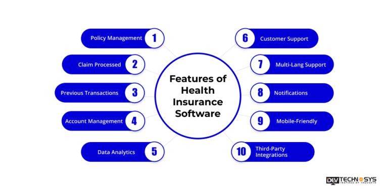 Health Insurance Software Development In 2025: A Guide